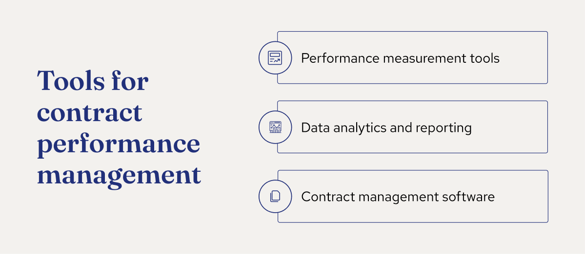 Contract Performance Management: Tips + Tools for Success
